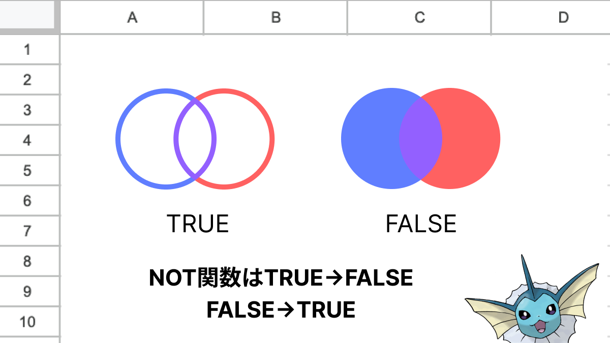 スプレッドシートのAND,OR,NOT関数の条件でTRUE, FALSEを判定｜僕らの適正技術